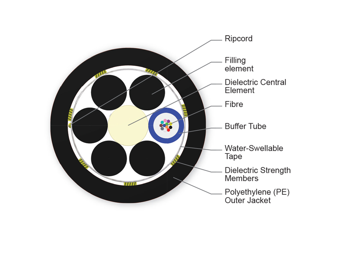 012EG4-T3M22A20 | Aerial Dielectric Self Supporting (ADSS) Aramid ...
