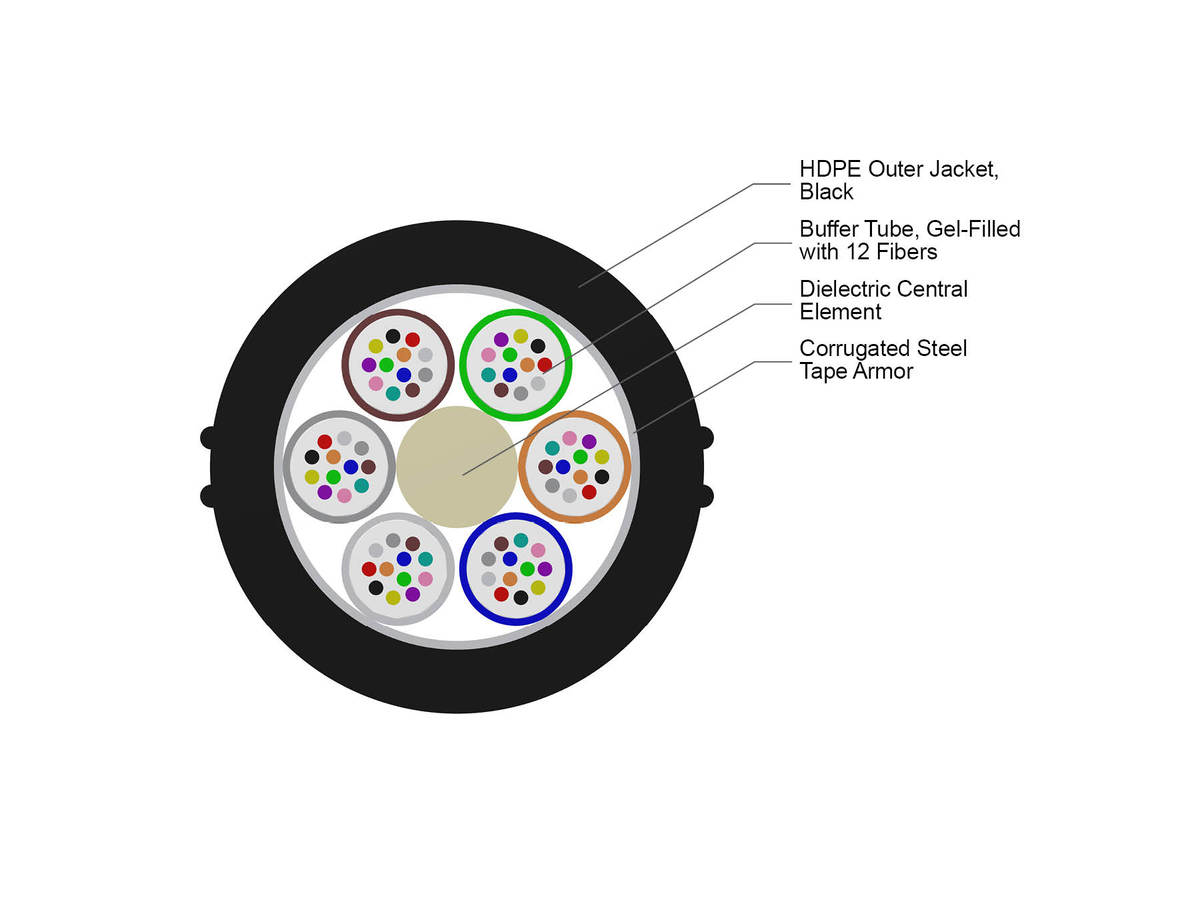 072EP4-T3F22D20 | ALTOS® Loose Tube, Gel-Free, All-Dielectric, Non ...