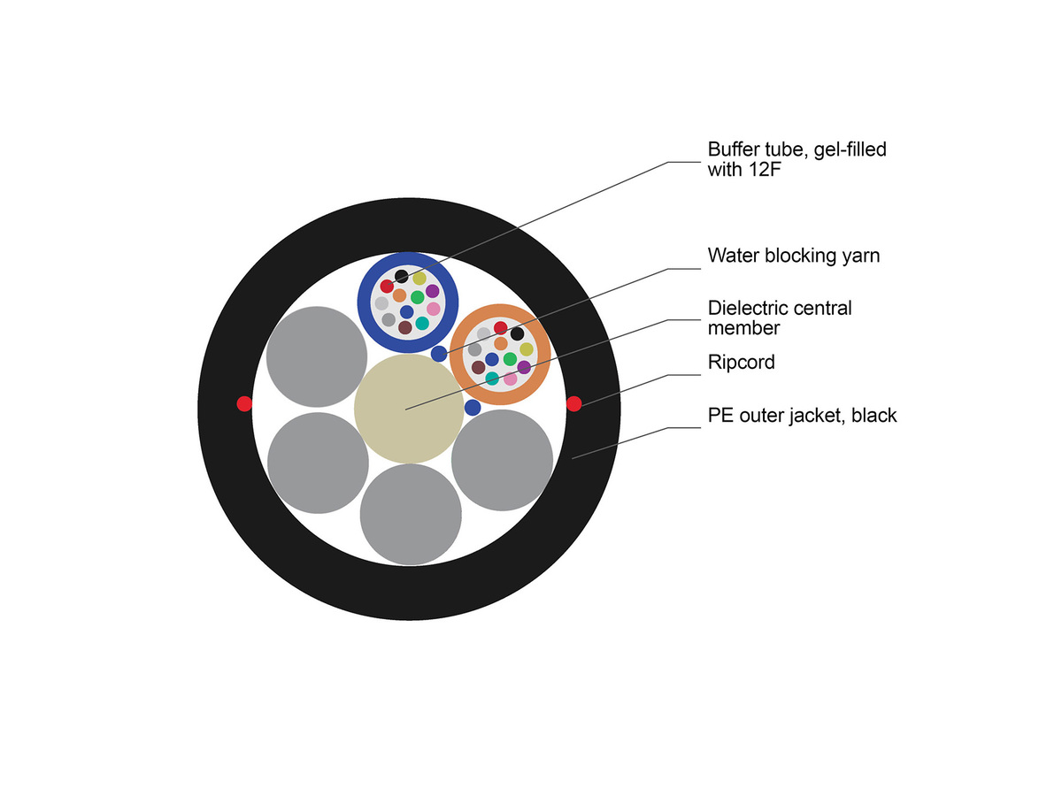 024EP4-T3122P20 | ALTOS® Loose Tube Outdoor Duct Cable LT 2.0 HDPE 2x12 ...