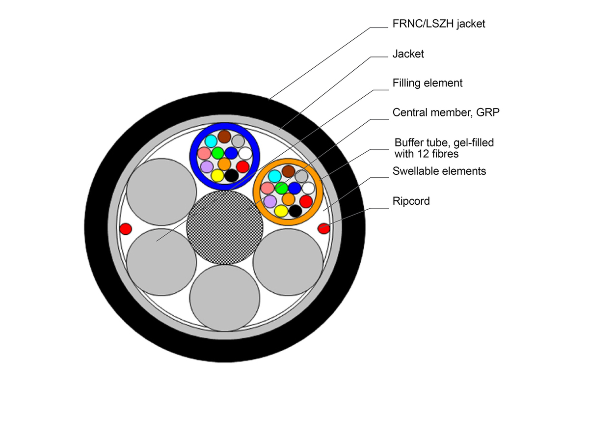 024ZMZ-T3120A2C | FR MiniXtend® Dielectric Indoor/Outdoor Cable 24 F ...
