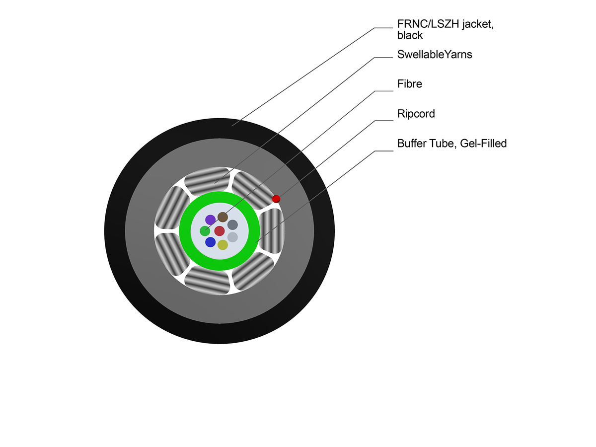 008TEU-83138ADC | FREEDM™ Gel-filled Central Tube Dielectric Armour ...