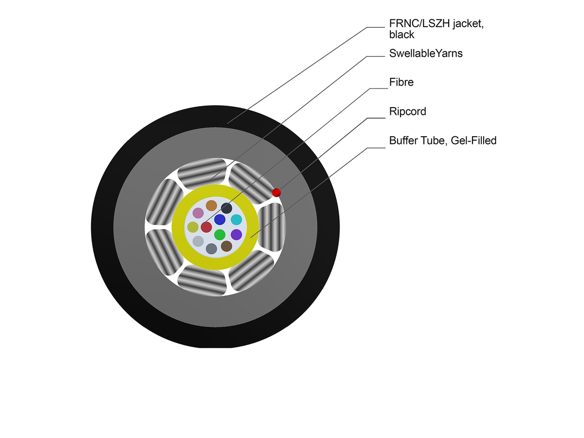 012UEU-83122ADC | FREEDM™ Gel-filled Central Tube Dielectric Armour ...