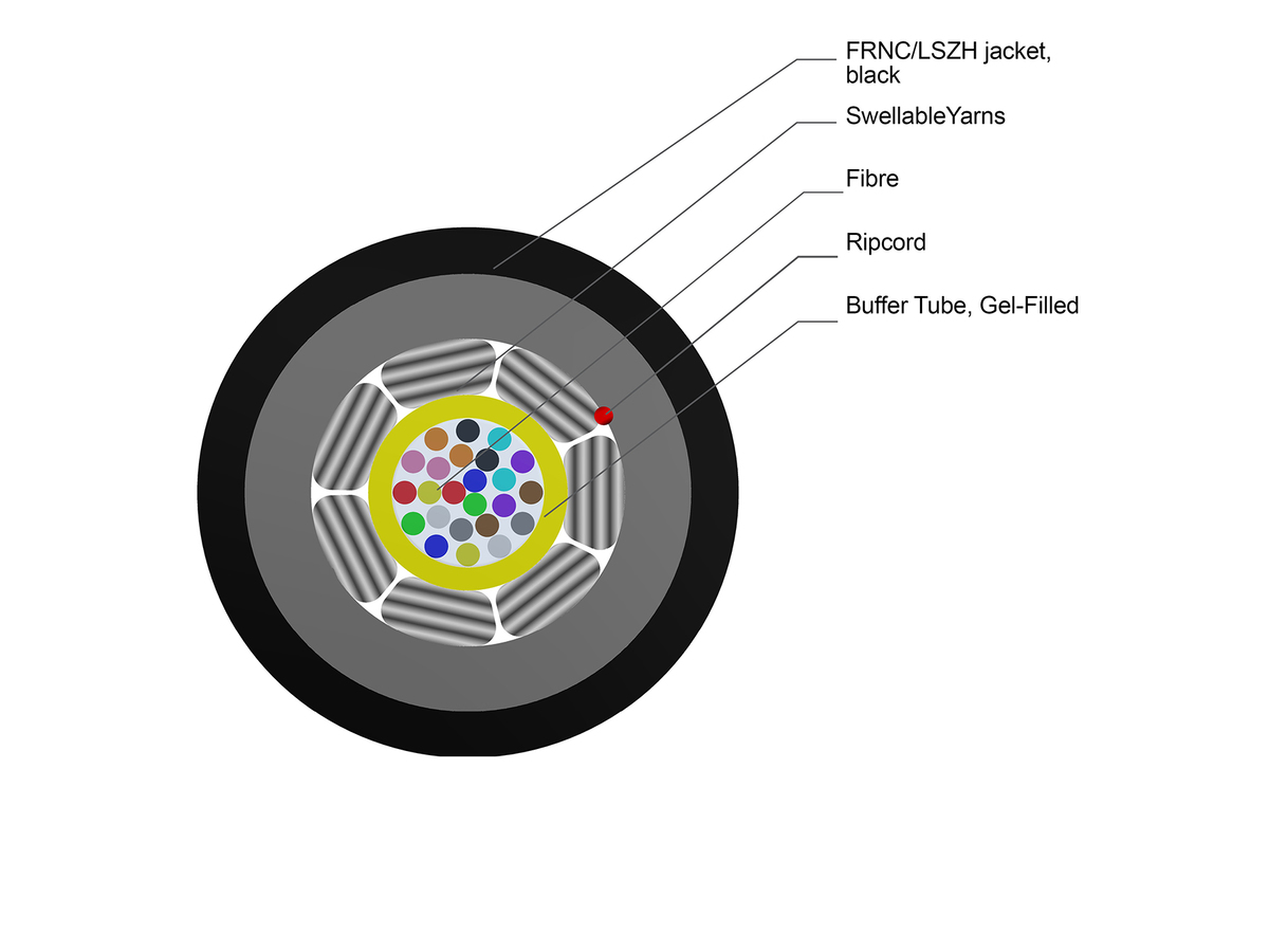024JEU-93122ADC | FREEDM™ Gel-filled Central Tube Dielectric Armour ...