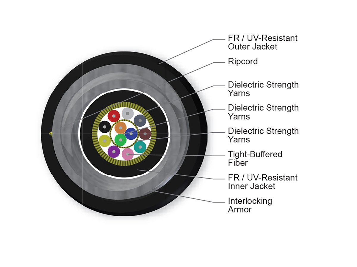 012E8P-31131-A3 | FREEDM® One Tight-Buffered, Interlocking Armored ...