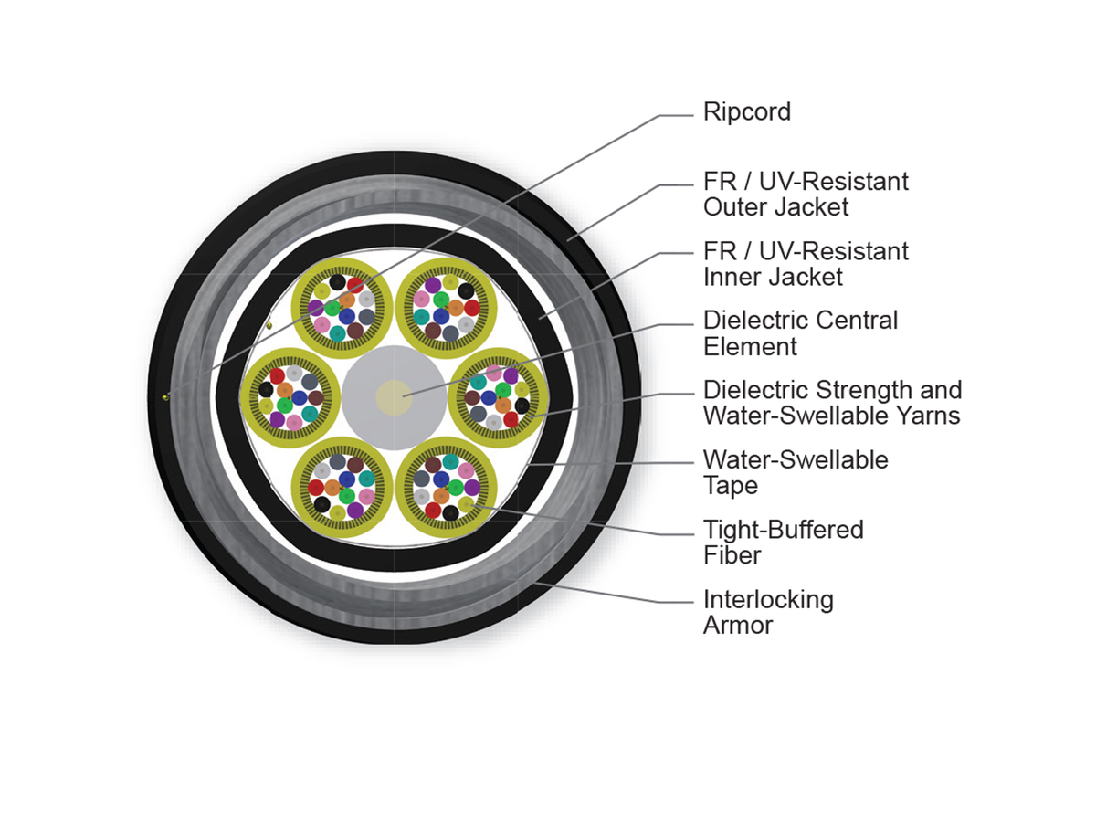 072E8P-T3131-A3 | FREEDM® One Unitized, Interlocking Armored, Tight ...