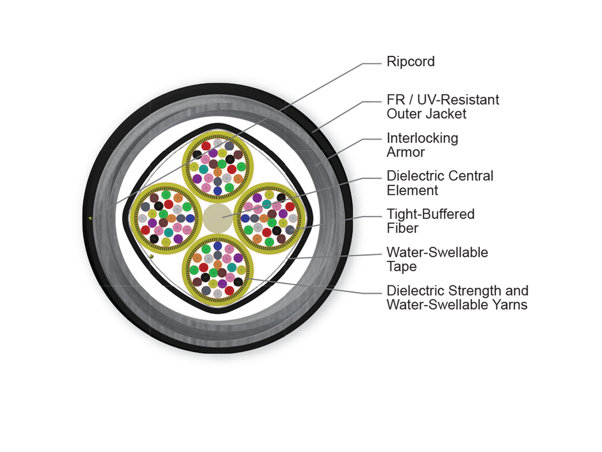 096E8P-Y3131-A3 | FREEDM® One Unitized, Interlocking Armored, Tight ...