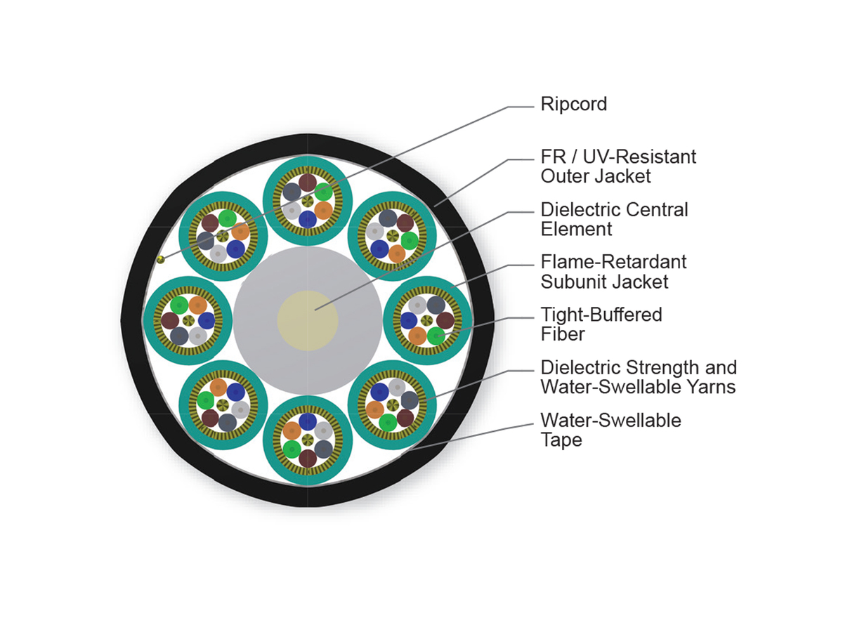 048T8P-61190-29 | FREEDM® One Unitized, Tight-Buffered Cable, Plenum 48 ...