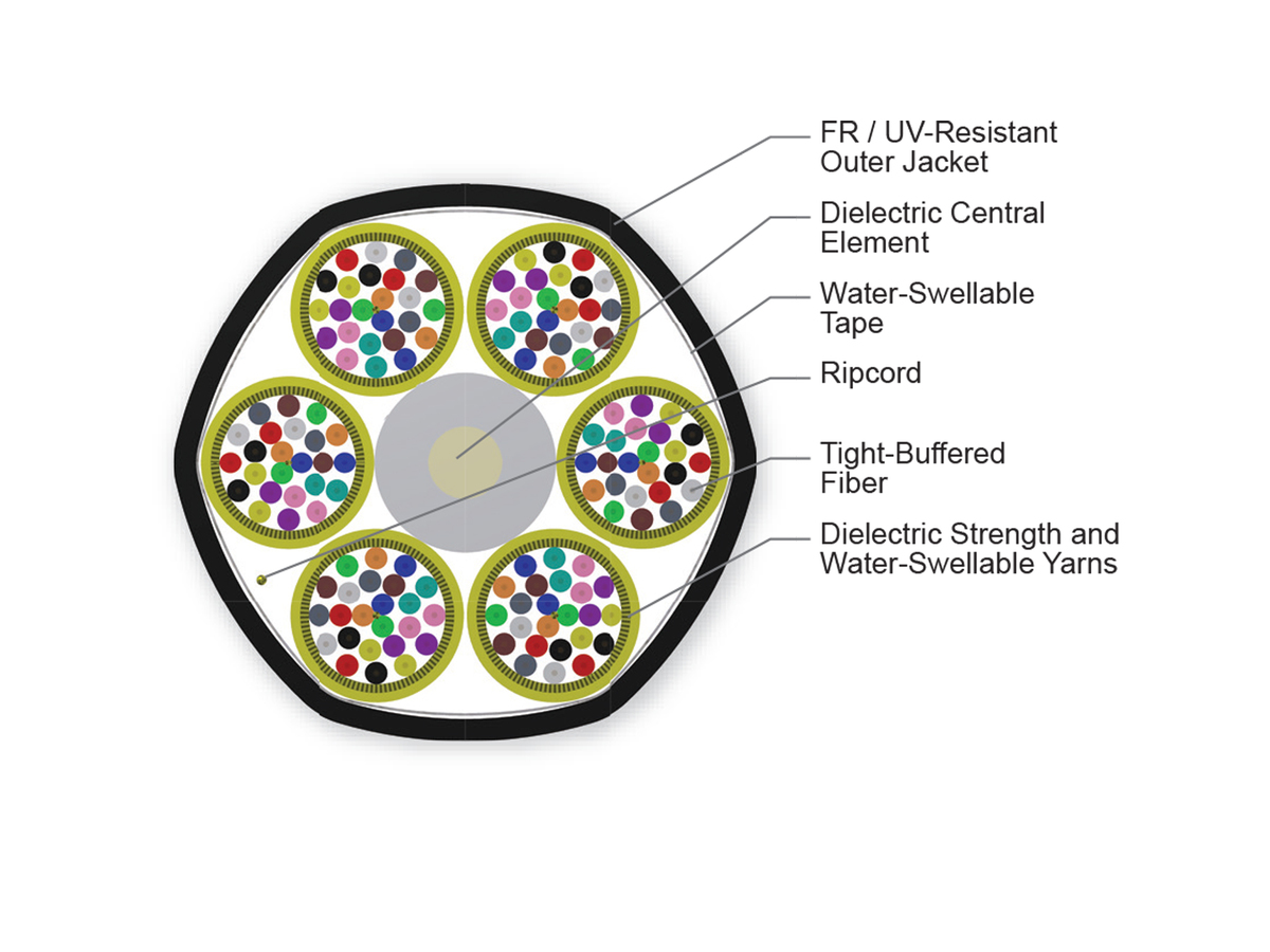 144E8P-Y3131-29 | FREEDM® One Unitized, Tight-Buffered Cable, Plenum ...