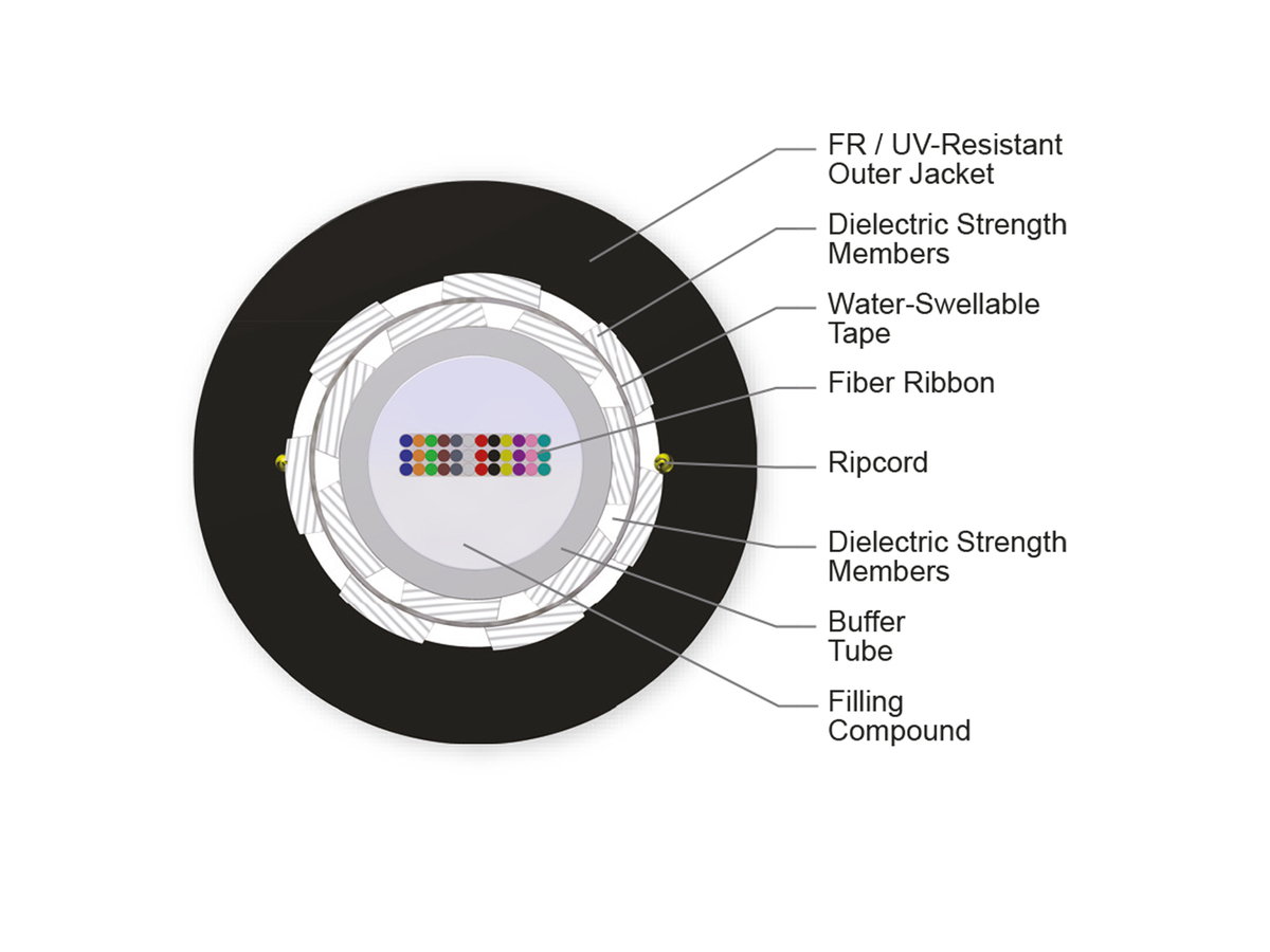 036TCF-14190-20 | FREEDM Ribbon, Gel-Filled Cable, Riser 36 F, 50 µm ...