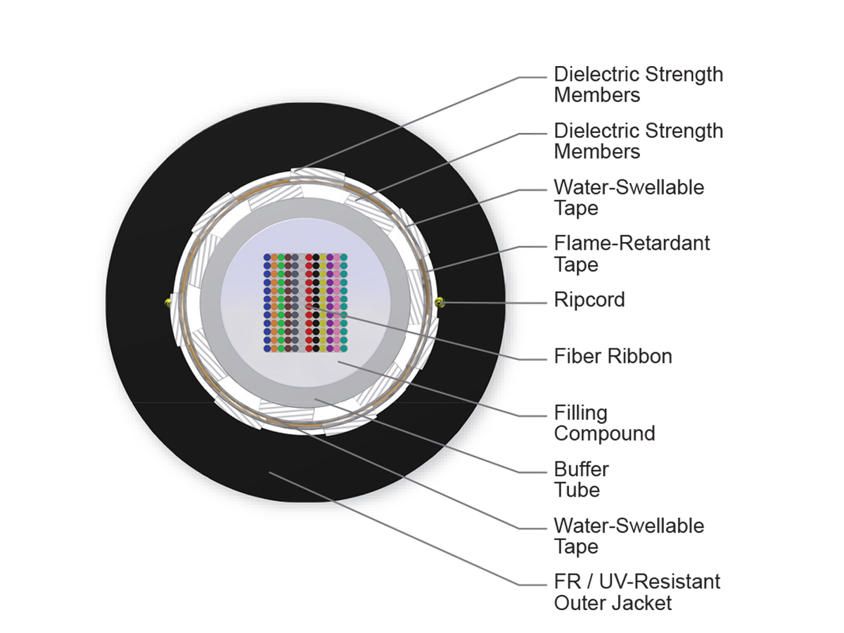 144KCF-14130-20 | FREEDM Ribbon, Gel-Filled Cable, Riser 144 F, 62.5 µm multimode (OM1) | Corning