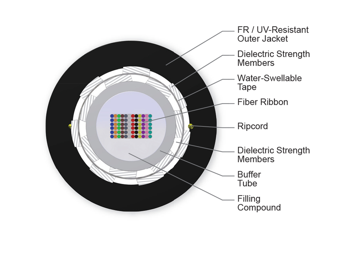 072ECF-14101D20 | FREEDM Ribbon, Indoor/Outdoor, Gel-Free Cable, Riser 72 F, Single-mode (OS2 ...