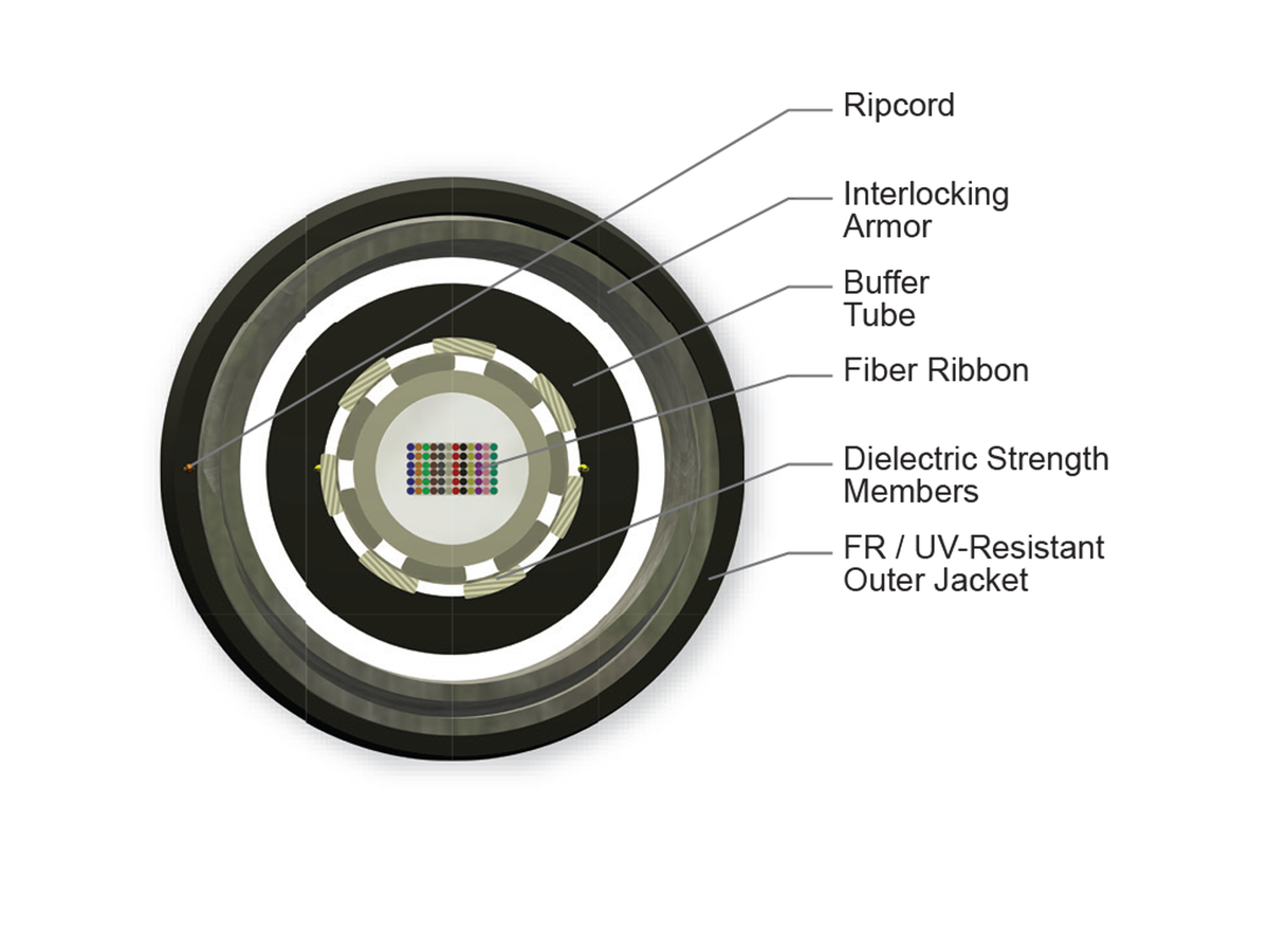 072TCF-14180-A1 | FREEDM Ribbon Interlocking Armored, Gel-Filled Cable ...