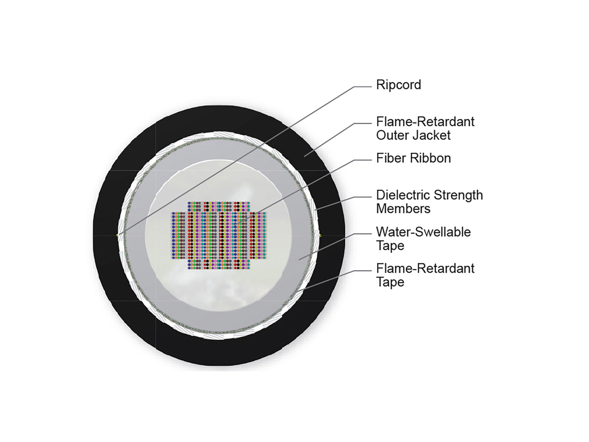 648ZVF-14101-20 | FREEDM UltraRibbon Gel-Filled Cable, Riser 648 F, SMF ...