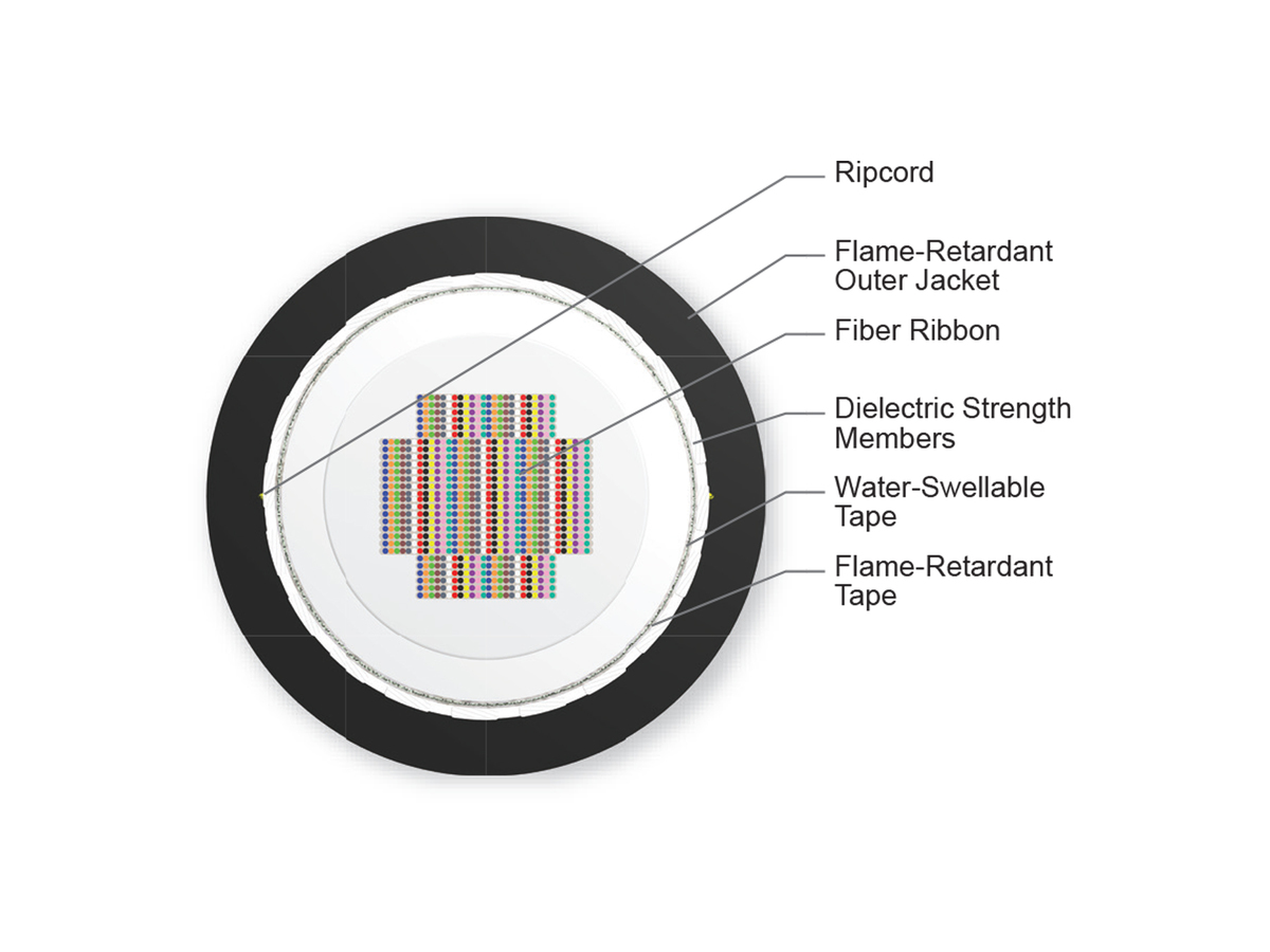 864ZVF-14101D20 | FREEDM UltraRibbon Gel-Free Cable, Riser 864 F, SMF ...