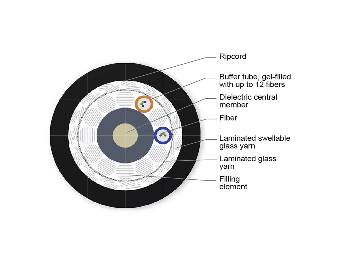 008TPU-43138A2G | Loose Tube Circuit Integrity Indoor/Outdoor Cable 2x4 ...