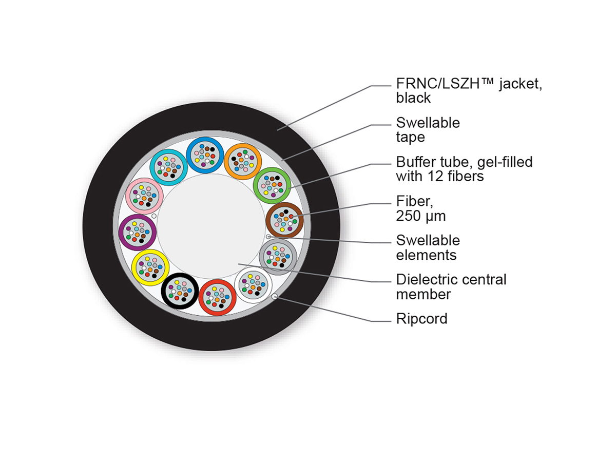 144ERZ-T3122A2G | Loose Tube Indoor/Outdoor Cable 12x12 E9 SMF-28e ...