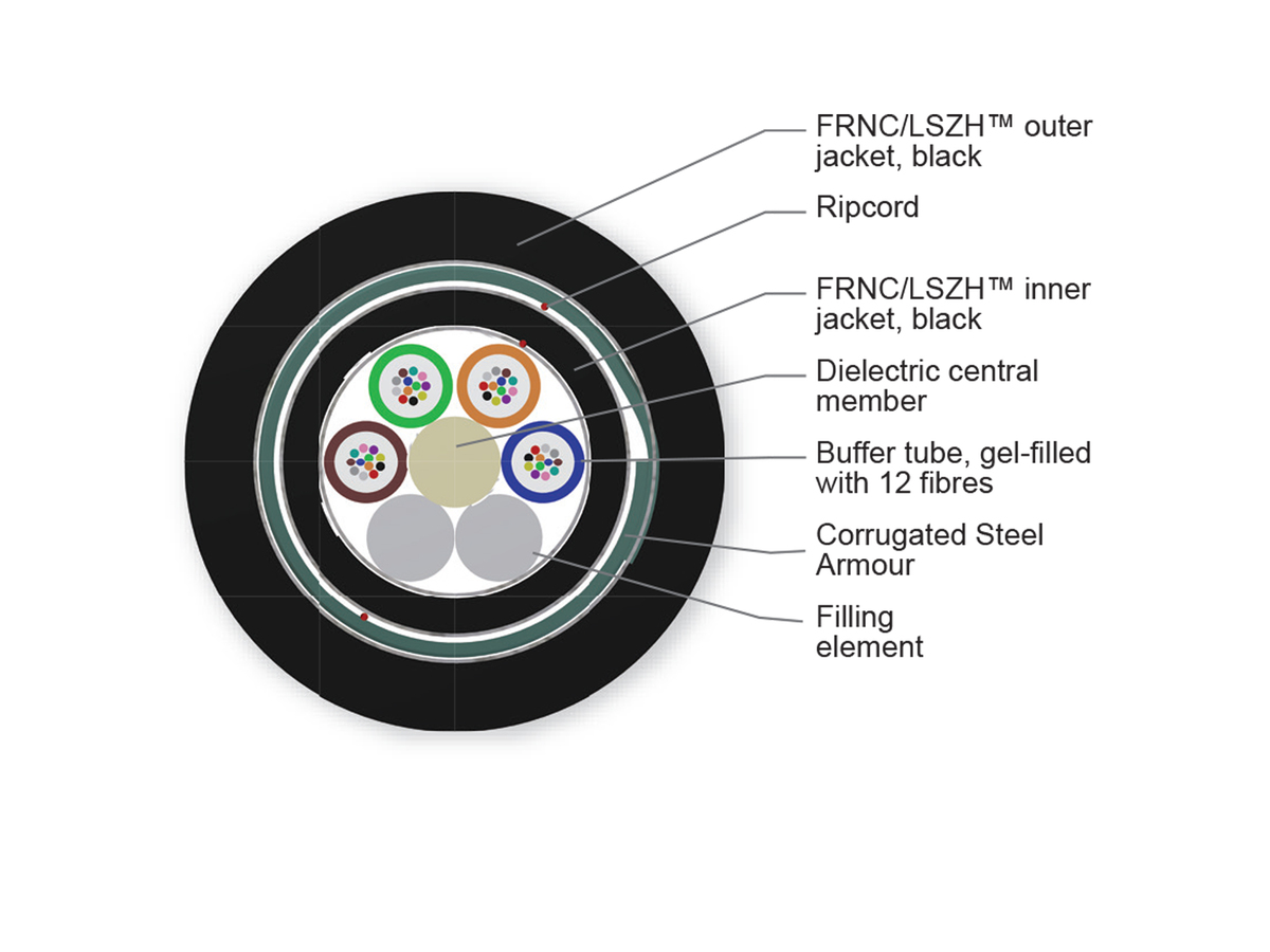 048ERV-T3122H2G | Loose Tube Steel Armour Double Jacket Indoor/Outdoor ...