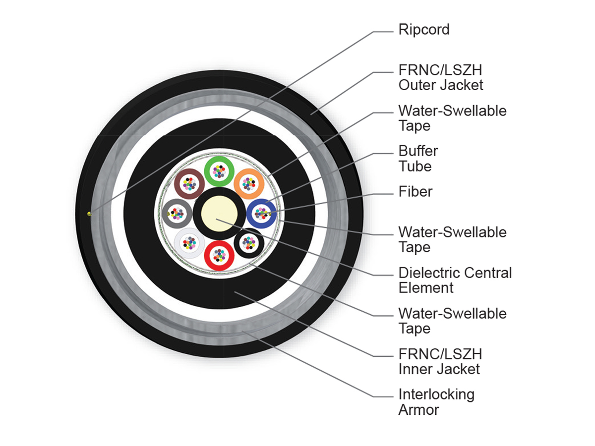 096ZUZ-T4101DAZ | LSZH™ Loose Tube, Gel-Free, Interlocking Armored ...