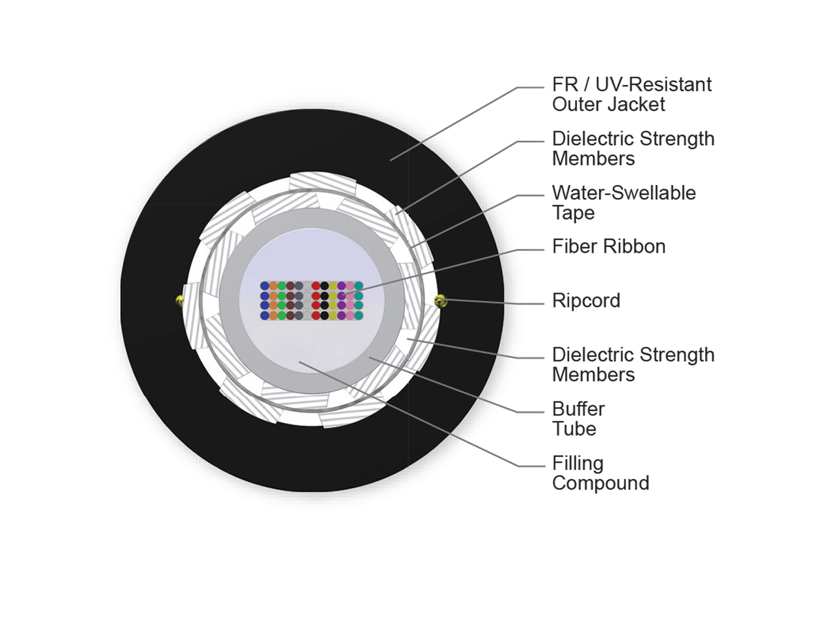 048ECZ-14101-20 | LSZH Ribbon Gel-Filled Cable 48 F, Single-mode (OS2) | Corning