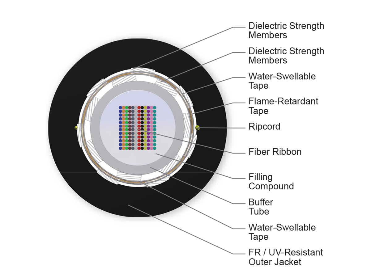 144ECZ-14101-20 | LSZH Ribbon Gel-Filled Cable 144 F, Single-mode (OS2 ...