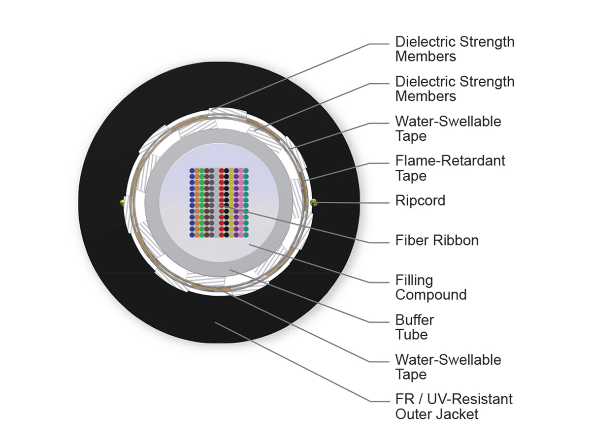 144TCZ-14191-20 | LSZH Ribbon Gel-Filled Cable 144 F, 50 µm multimode ...