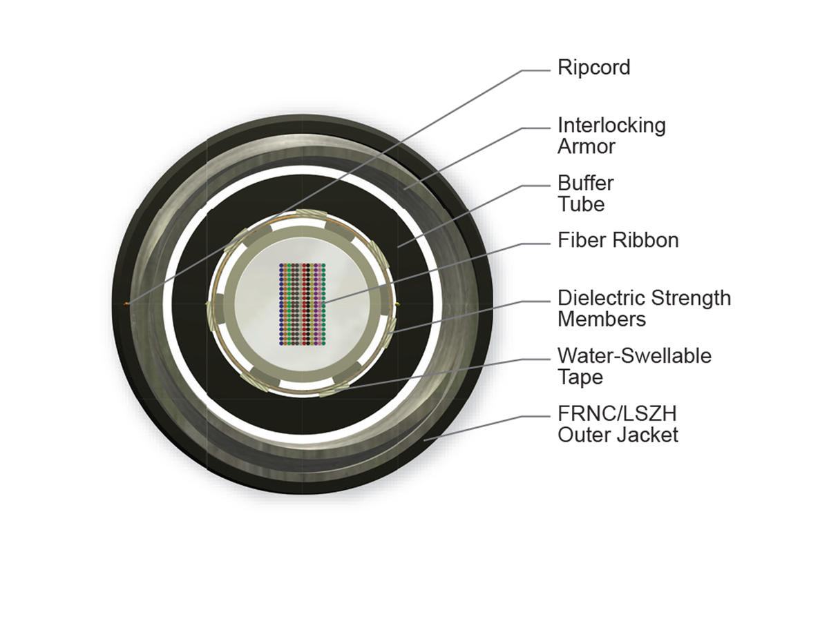 216TCZ-14190-AZ | LSZH Ribbon Interlocking Armored Gel-Filled Cable 216 ...