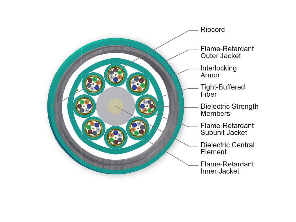 048T88-61190-A3 | MIC® Unitized Tight-Buffered, Interlocking Armored ...