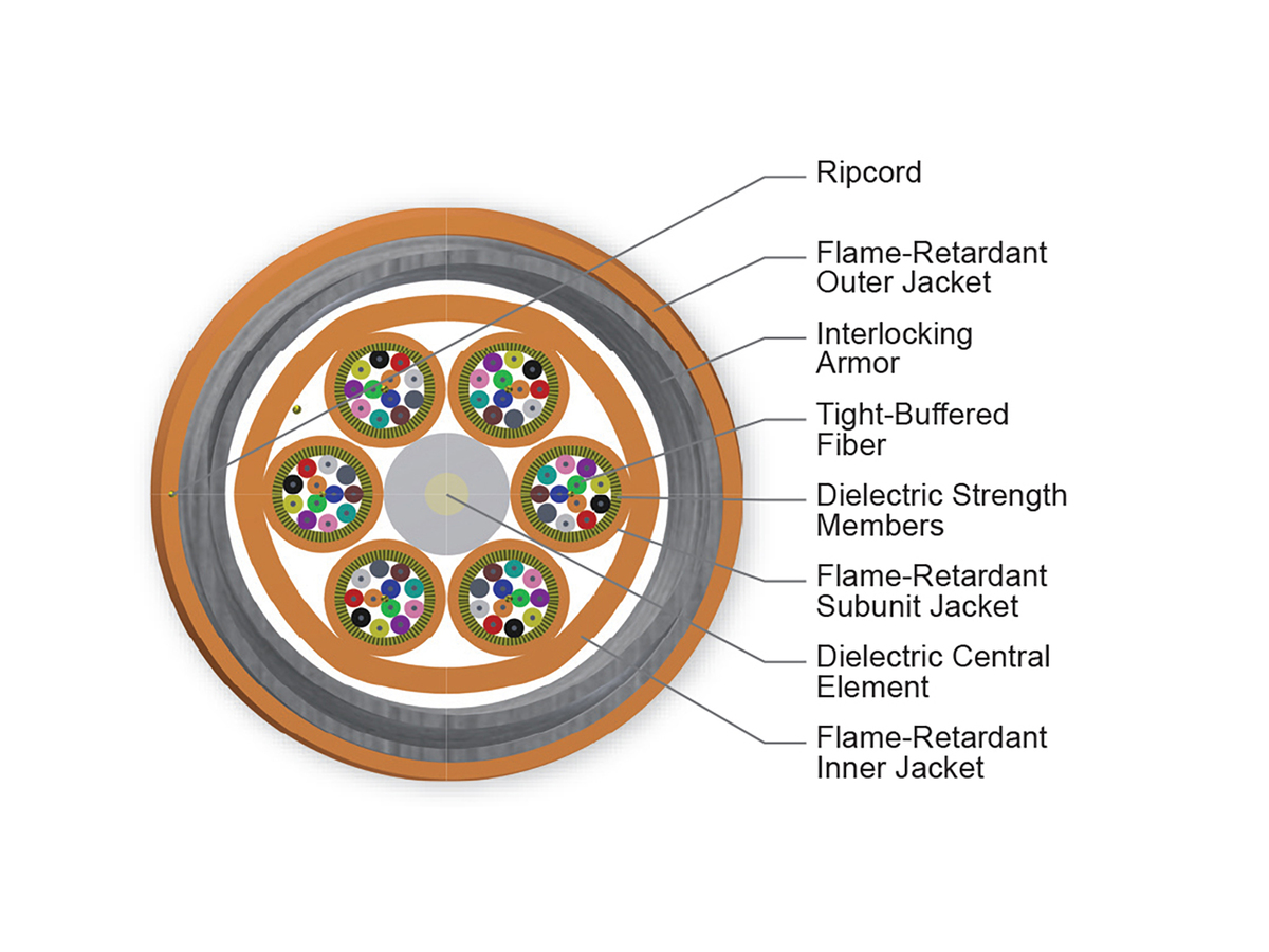 072T88-T3131-A3 | MIC® Unitized Tight-Buffered, Interlocking Armored ...