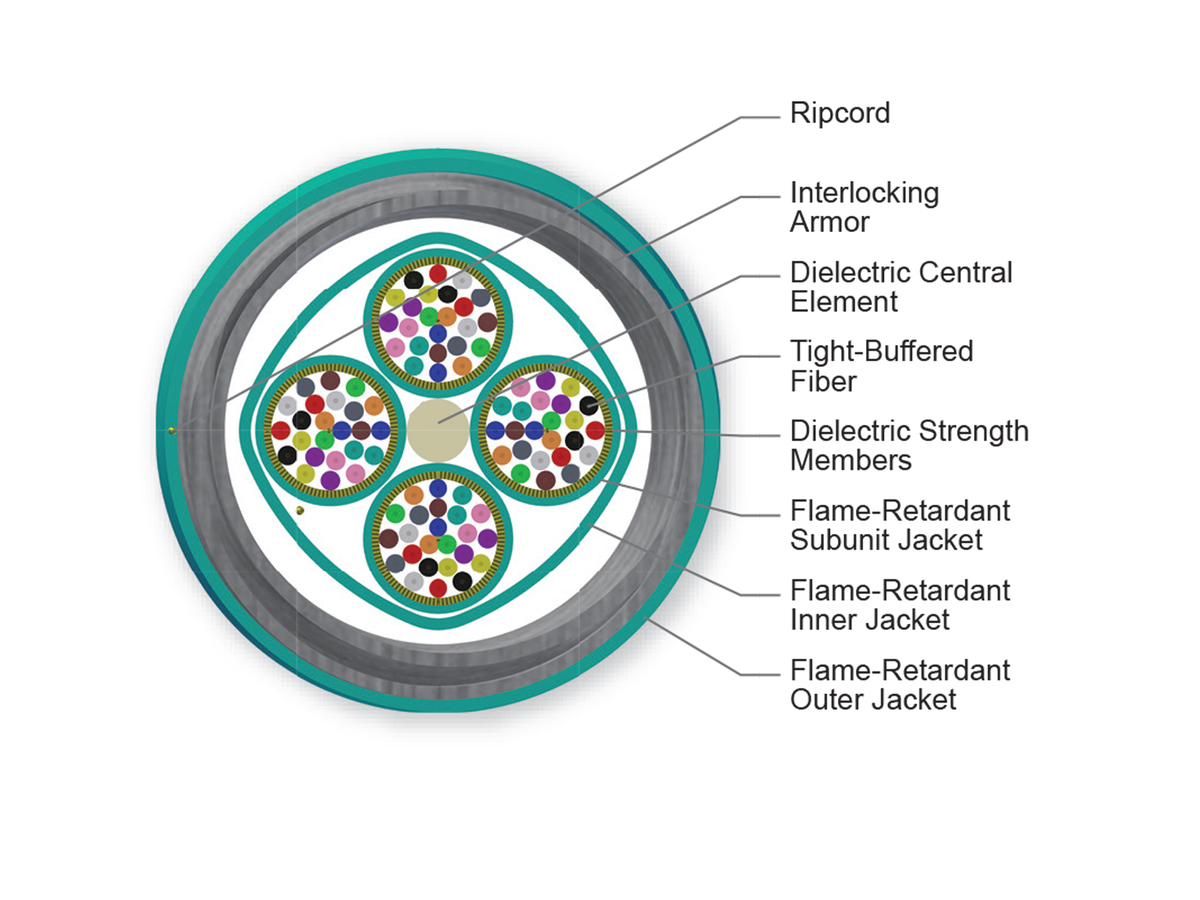096T88-Y3191-A3 | MIC® Unitized Tight-Buffered, Interlocking Armored ...