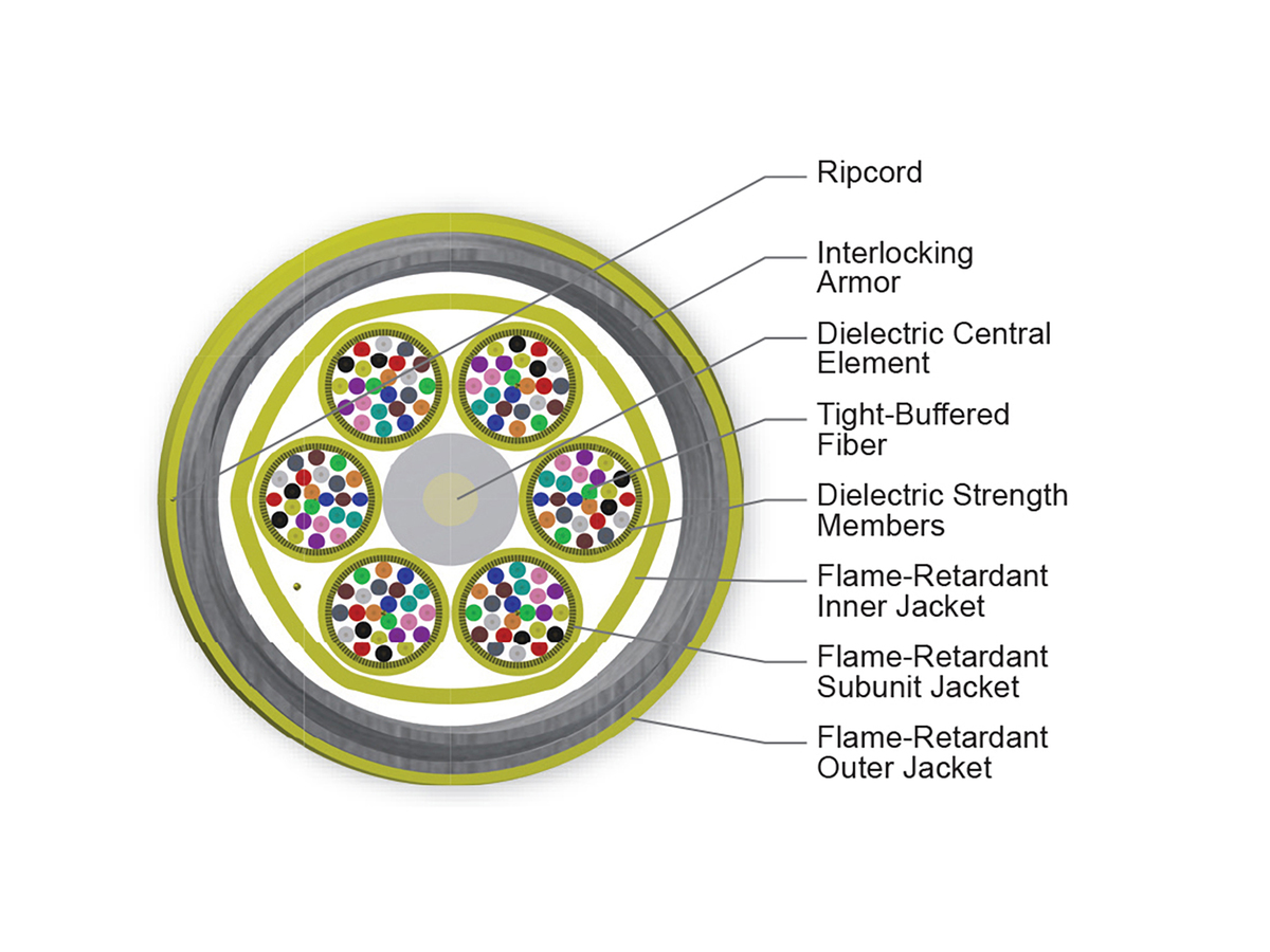 144E88-Y3131-A3 | MIC® Unitized Tight-Buffered, Interlocking Armored ...