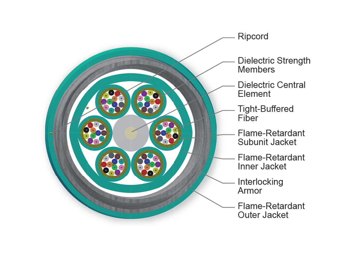 072T81-T3180-A1 | MIC® Unitized Tight-Buffered, Interlocking Armored ...