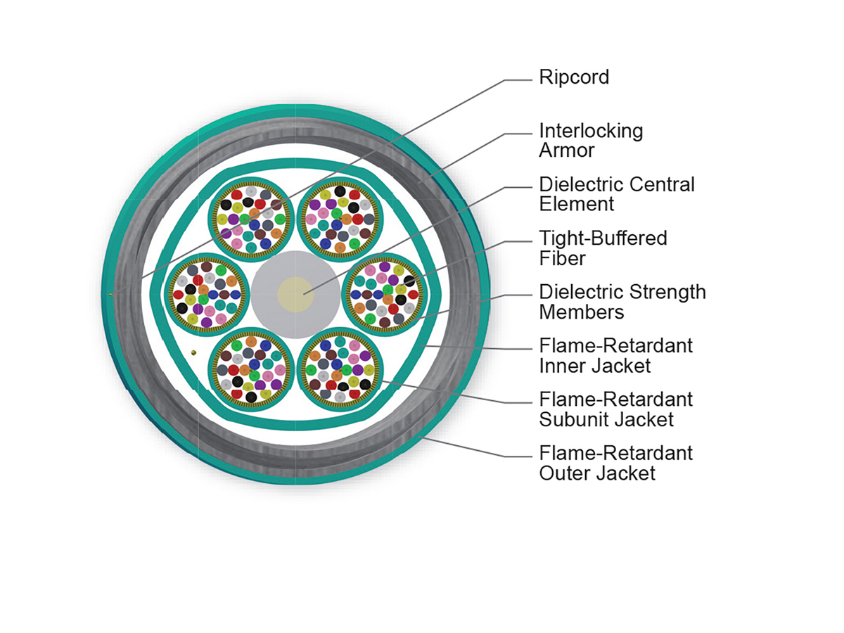 144T81-Y3191-A1 | MIC® Unitized Tight-Buffered, Interlocking Armored ...