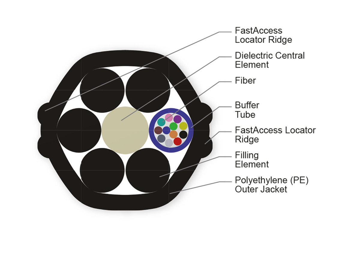 012ZM4-T4F22ASN | Microduct Sensing Cable with Binderless* FastAccess ...