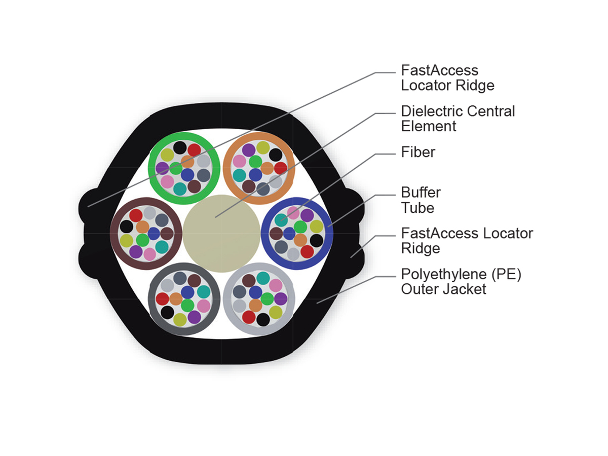 072ZM4-T4F22ASN | Microduct Sensing Cable with Binderless* FastAccess ...