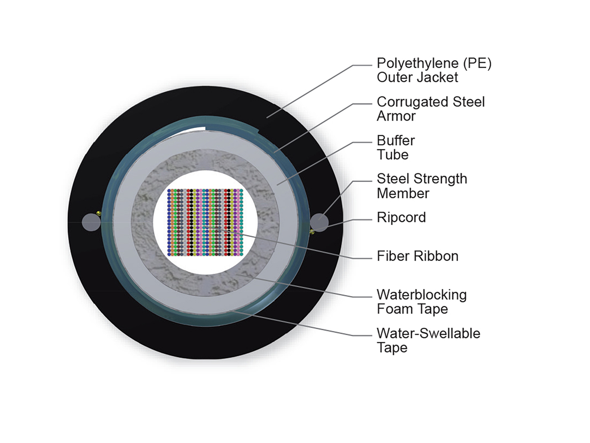 432EV5-14100D53 | SST-UltraRibbon Single-Tube, Gel-Free, Armored Cable 432 F, Single-mode (OS2 ...