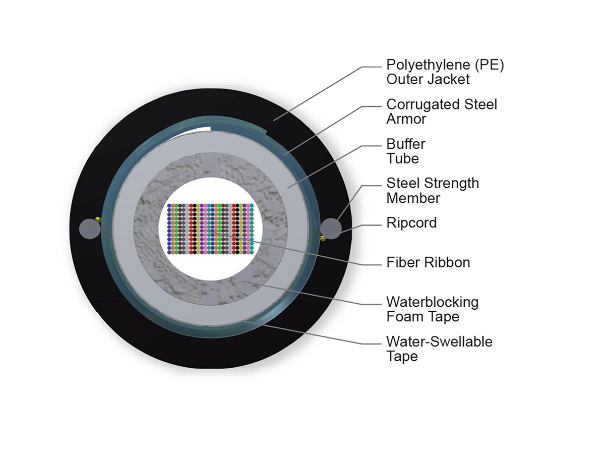 288EV5-14100D53 | SST-UltraRibbon Single-Tube, Gel-Free, Armored Cable ...