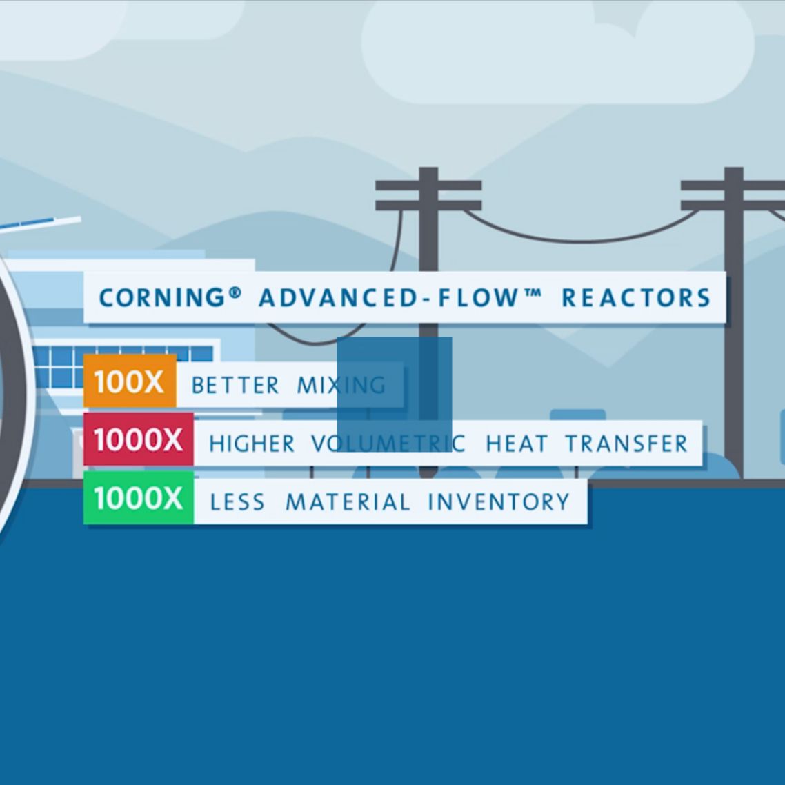 Advanced-Flow™ Reactors (AFR) | Continuous Lab Flow Chemistry and ...