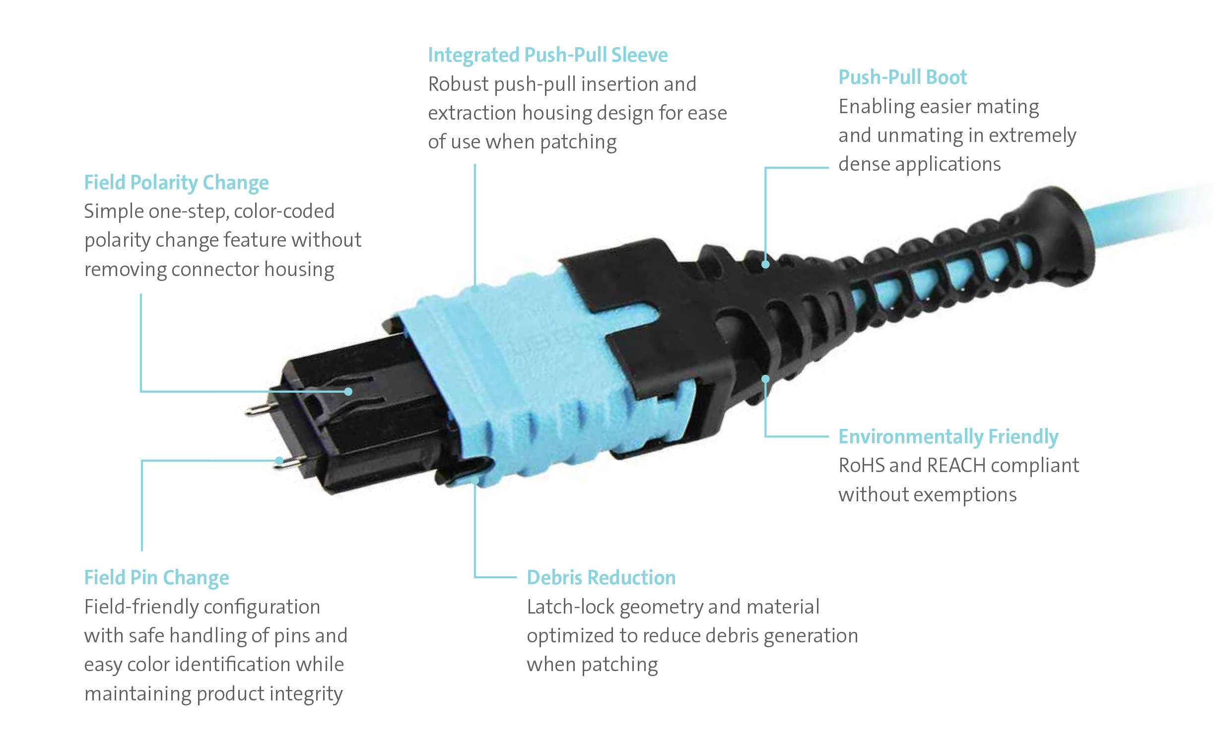 MTP PRO Connector | Corning