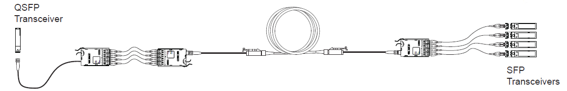The Economics of Port Breakout | Corning