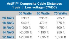 Remote Power Solutions | Smart Remote Powering | Corning