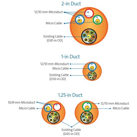 Solutions MiniXtend® Cable | Corning