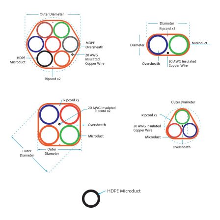 Solutions MiniXtend® Cable | Corning
