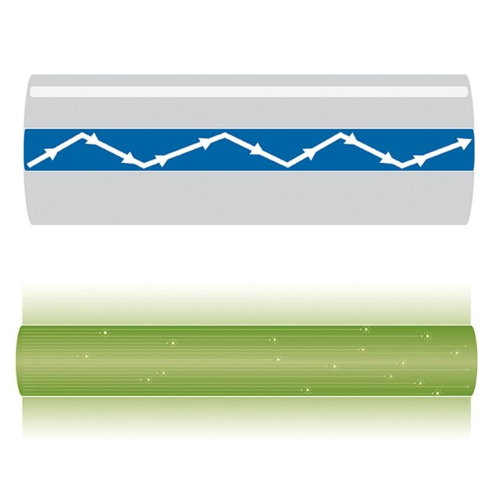 How It Works: Fibrance Light-Diffusing Fiber | Science of Glass | The ...