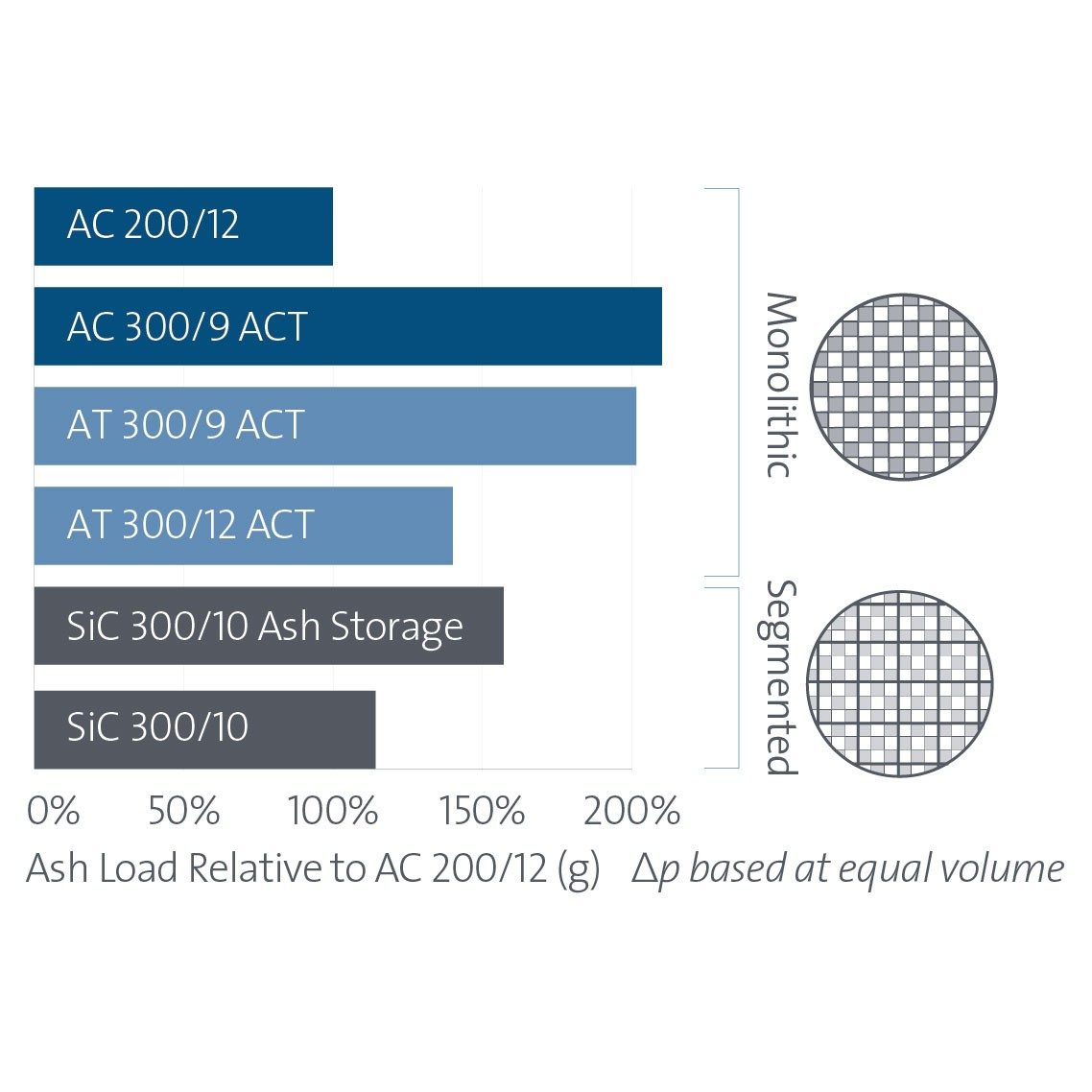 Corning® DuraTrap® Heavy-Duty Filters | AT and AC Filters Meet the ...