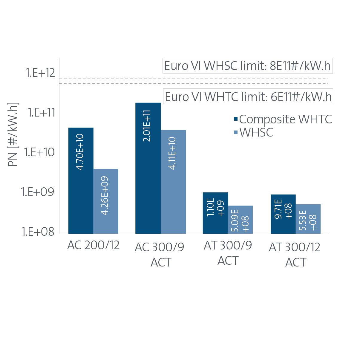 Corning® DuraTrap® Heavy-Duty Filters | AT and AC Filters Meet the ...