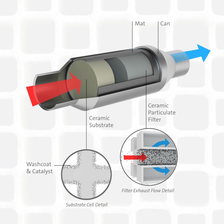 Emissions Control System Design & Engineering Services | System ...