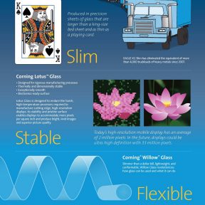 A Day Made of Glass | Future Glass Technology | Corning