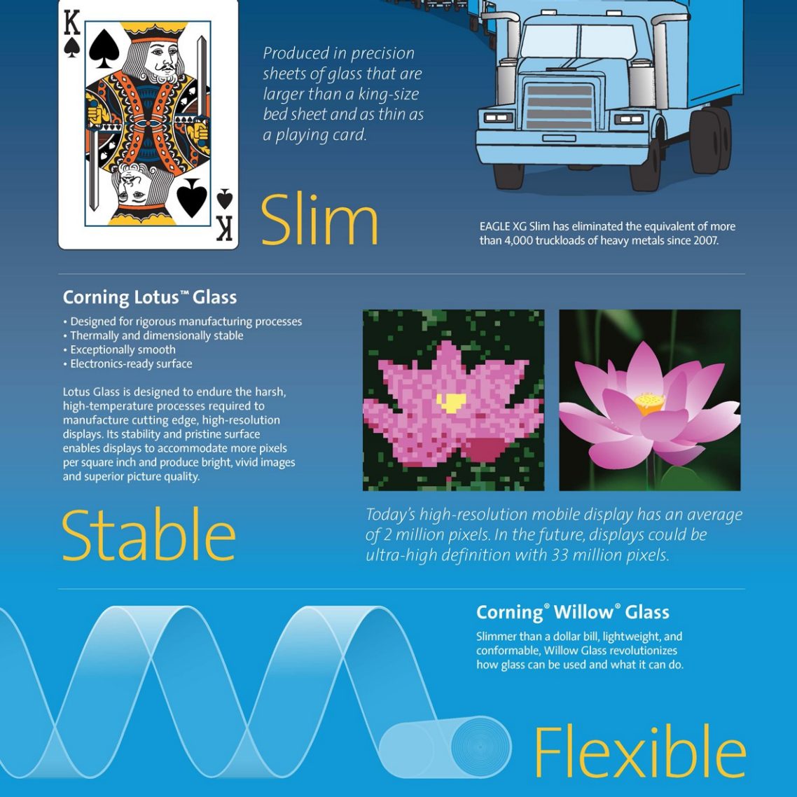 A Day Made of Glass | Future Glass Technology | Corning