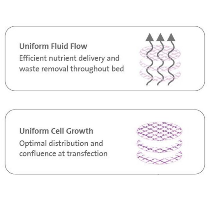 Ascent® Fixed Bed Bioreactor (FBR) System | Adherent Cell Bioreactor ...