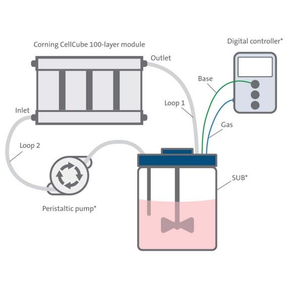 Cell Culture System Corning Cellcube Culture System Corning